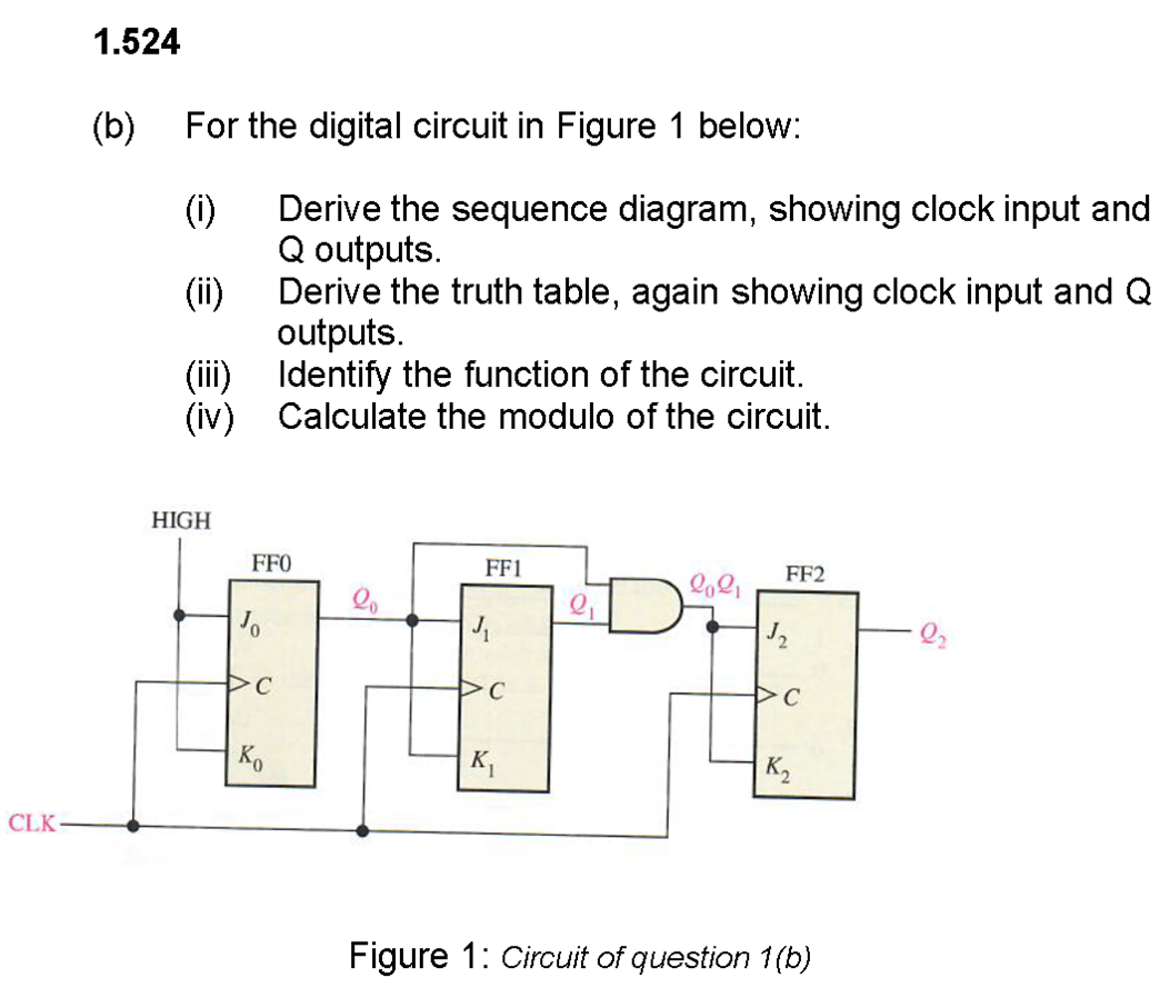 Solved CLK 1.524 (b) For the digital circuit in Figure 1 | Chegg.com