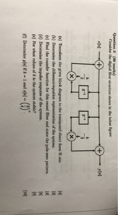Solved Consider the digital filter structure shown in the | Chegg.com