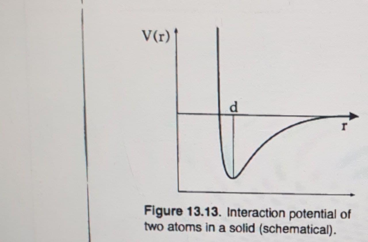 Solved The interaction potential between two atoms in a | Chegg.com