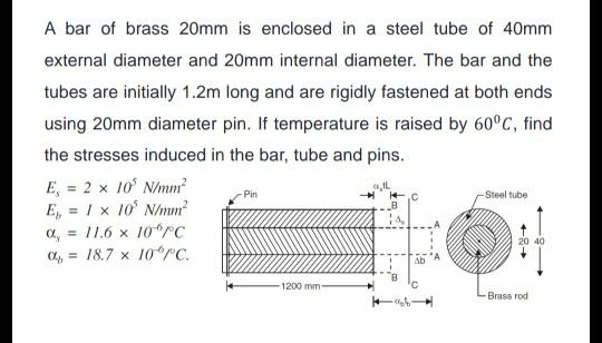 Solved A bar of brass 20mm is enclosed in a steel tube of | Chegg.com