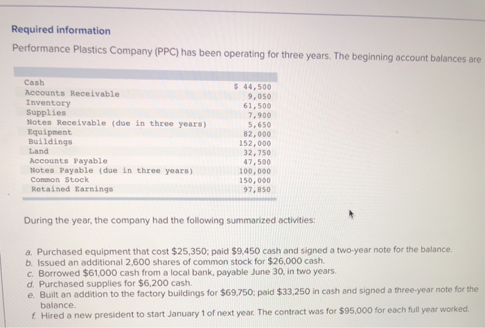 Solved Required information Performance Plastics Company | Chegg.com