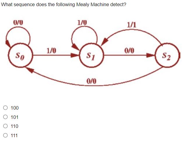Solved What Sequence Does The Following Mealy Machine 