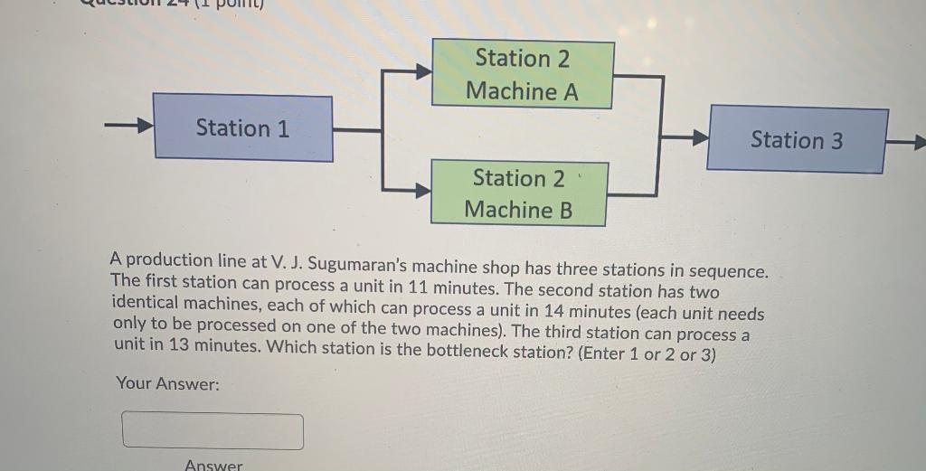 Solved Station 2 Machine A Station 1 Station 3 Station 2 | Chegg.com
