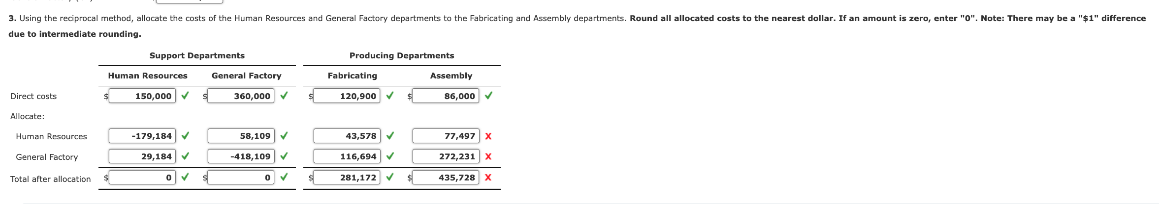 Solved Sequential (Step) Method of Support Department Cost | Chegg.com