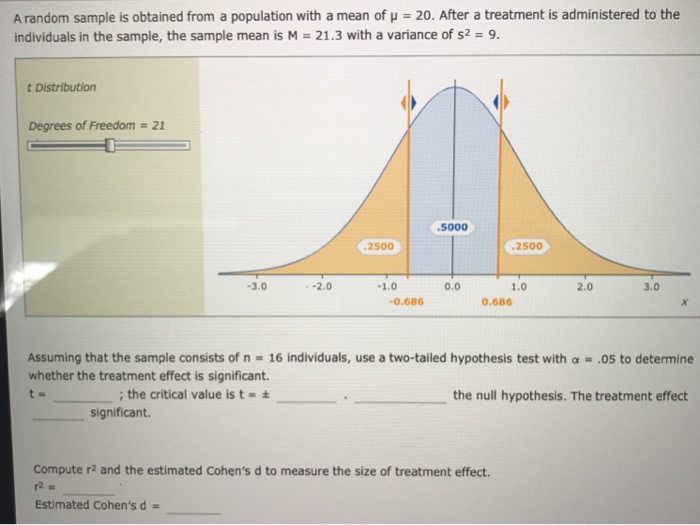 Solved A random sample is obtained from a population with a | Chegg.com