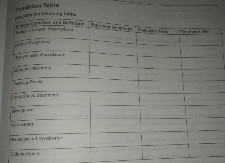 Solved Condition Table complete the following table: Ition | Chegg.com