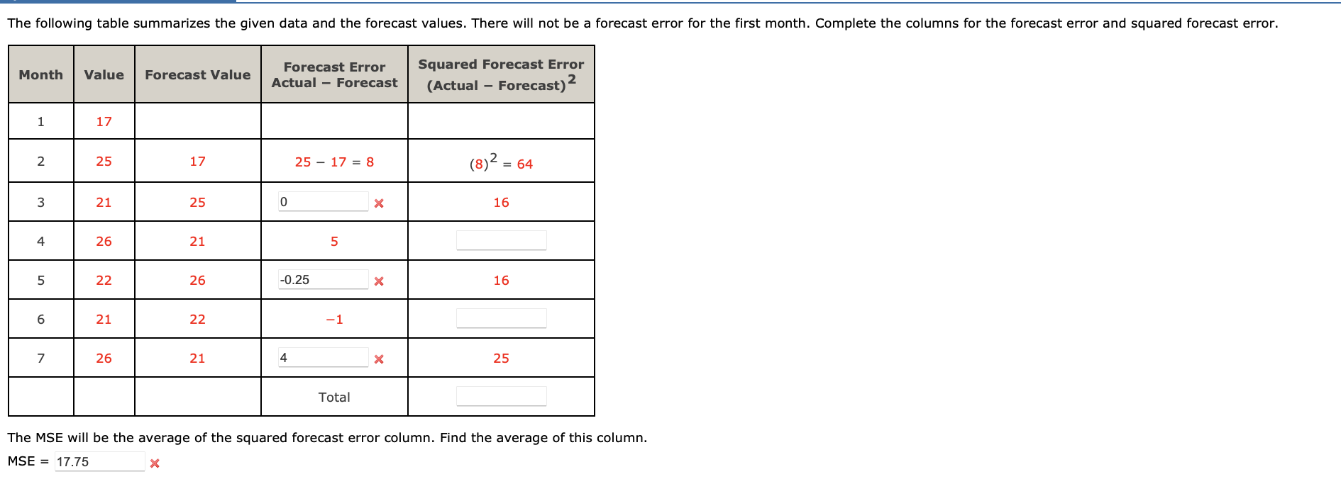Solved Consider the following time series data.The MSE will | Chegg.com