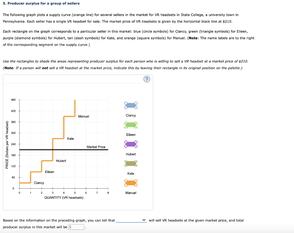Solved 5. Producer surplus for a group of sellers The | Chegg.com