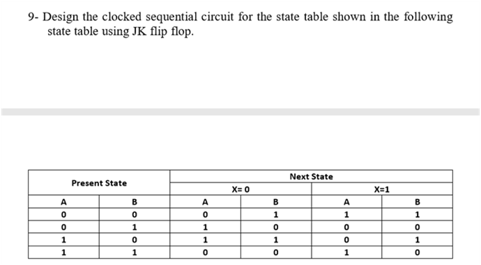 Solved 9- Design the clocked sequential circuit for the | Chegg.com