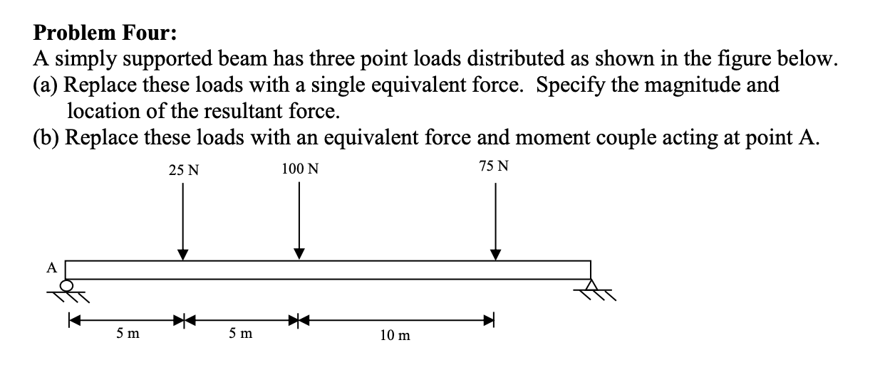Solved Problem Four: A simply supported beam has three point | Chegg.com