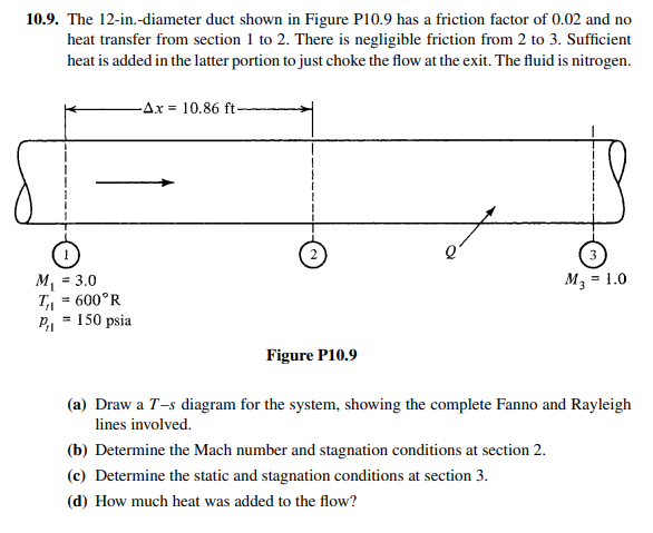 Solved 10.9. The 12-in.-diameter duct shown in Figure P10.9 | Chegg.com