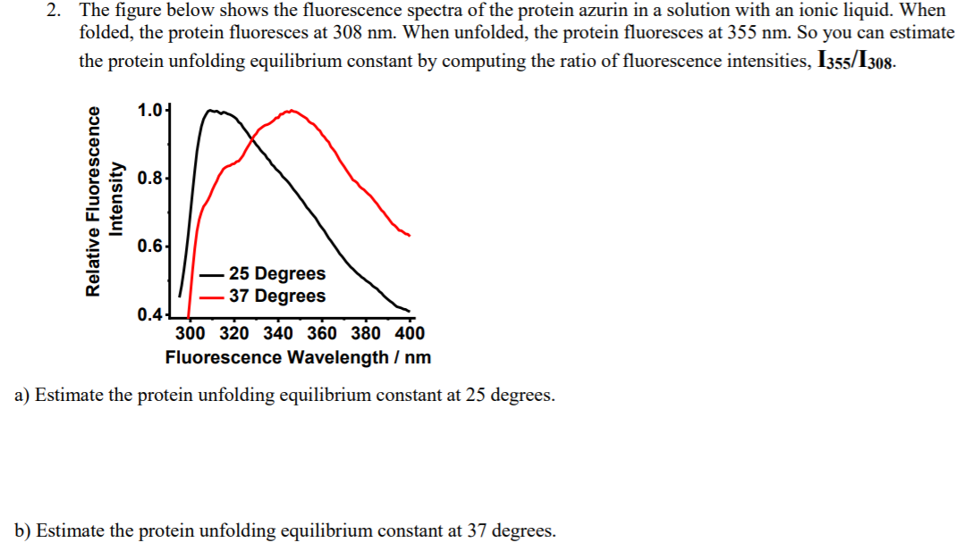 2. The figure below shows the fluorescence spectra of | Chegg.com