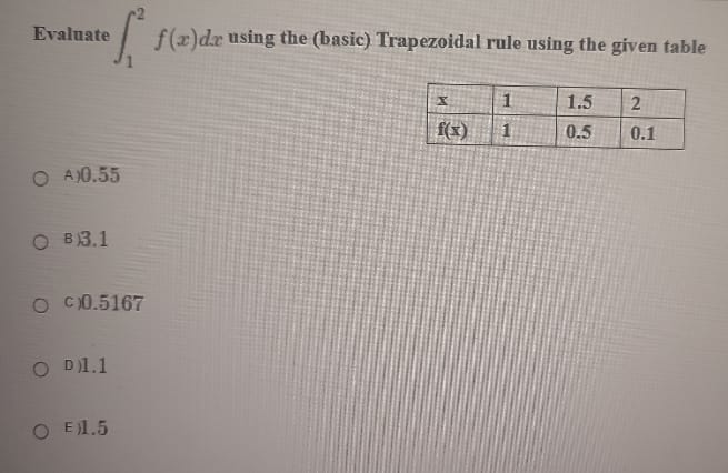 Solved Evaluate ∫12f(x)dx using the (basic) Trapezoidal rule | Chegg.com