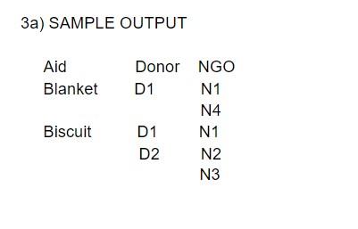 Questions: Java OOPDS: Tabular format I only need | Chegg.com