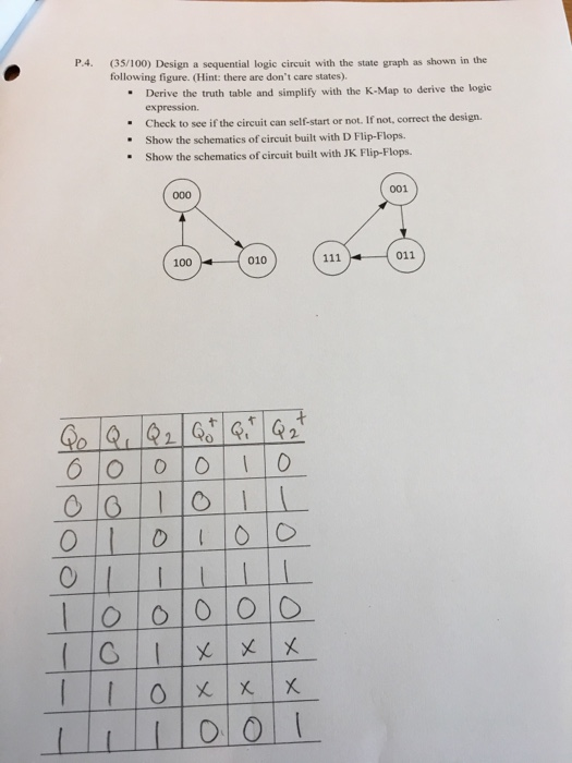 Solved P4. 35/100) Design a sequential logic circuit with | Chegg.com