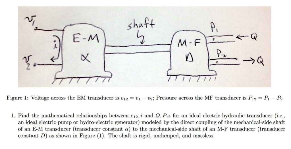 E-M M-F Figure 1: Voltage across the EM transducer is | Chegg.com