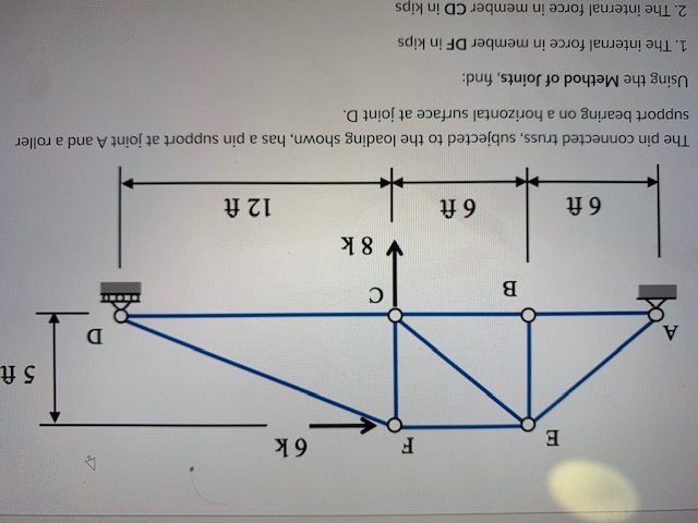 Solved The pin connected truss, subjected to the loading | Chegg.com