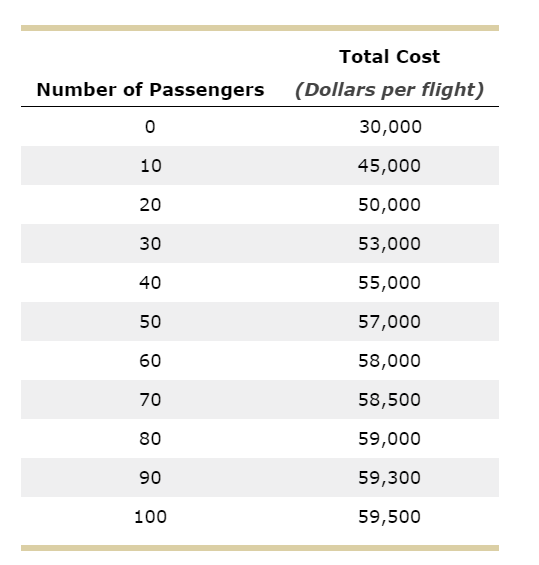 Solved Understanding the role of fixed cost in the short | Chegg.com