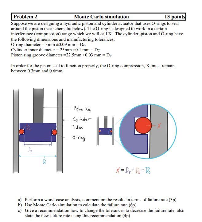 Problem 2 Monte Carlo simulation 13 points Suppose we | Chegg.com