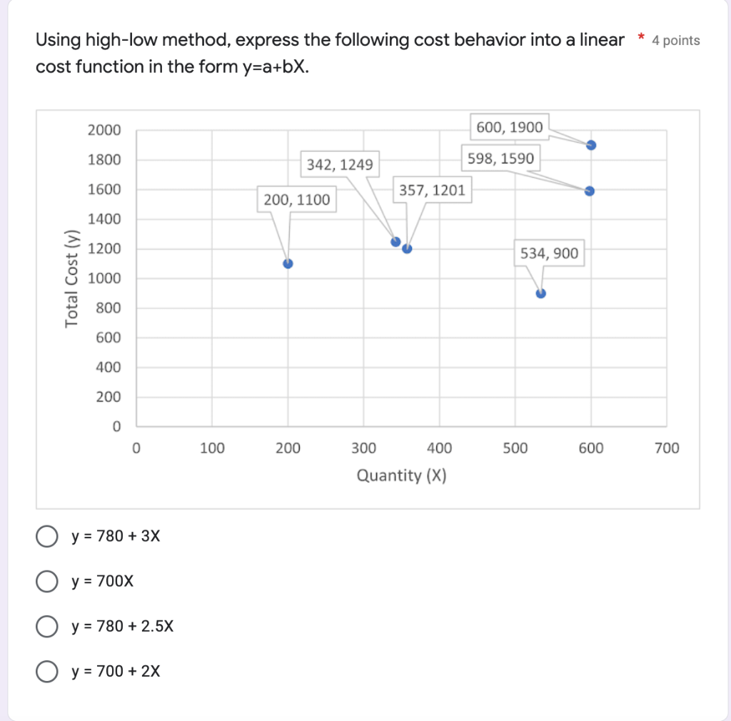 Solved Using high-low method, express the following cost | Chegg.com