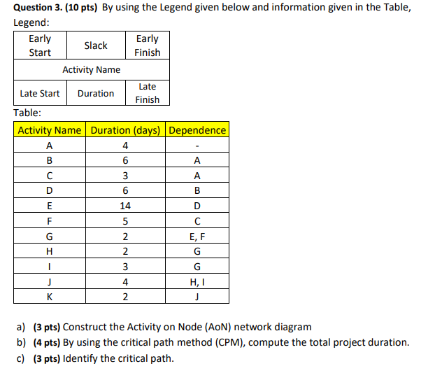 Question 3. (10 pts) By using the Legend given below | Chegg.com