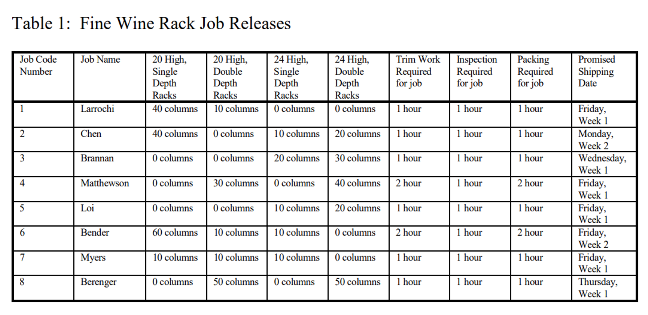 Fine Wine Rack Output Assignment Create a work | Chegg.com