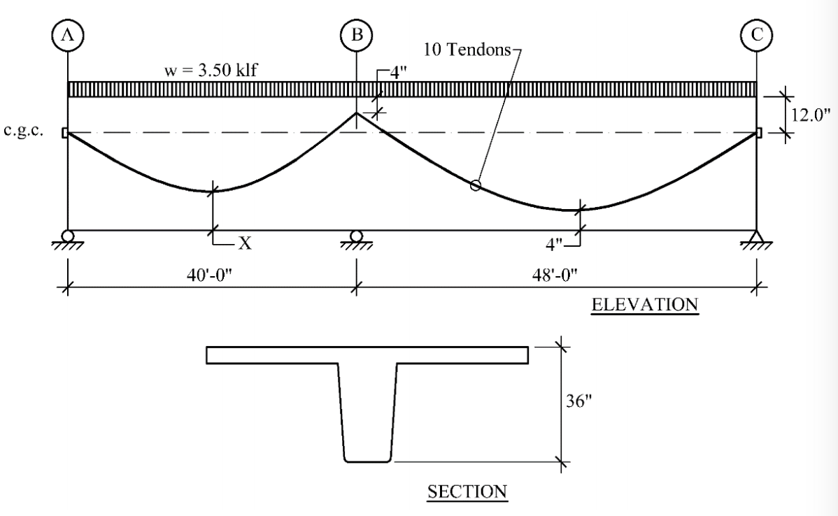 Beam and section below with loading shown. Effective | Chegg.com