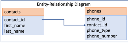Solved Please write in Python, Thank you! Program | Chegg.com