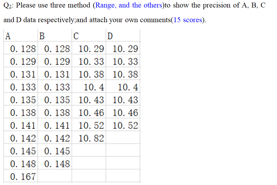 Solved Q2 : Please use three method (Range, and the | Chegg.com