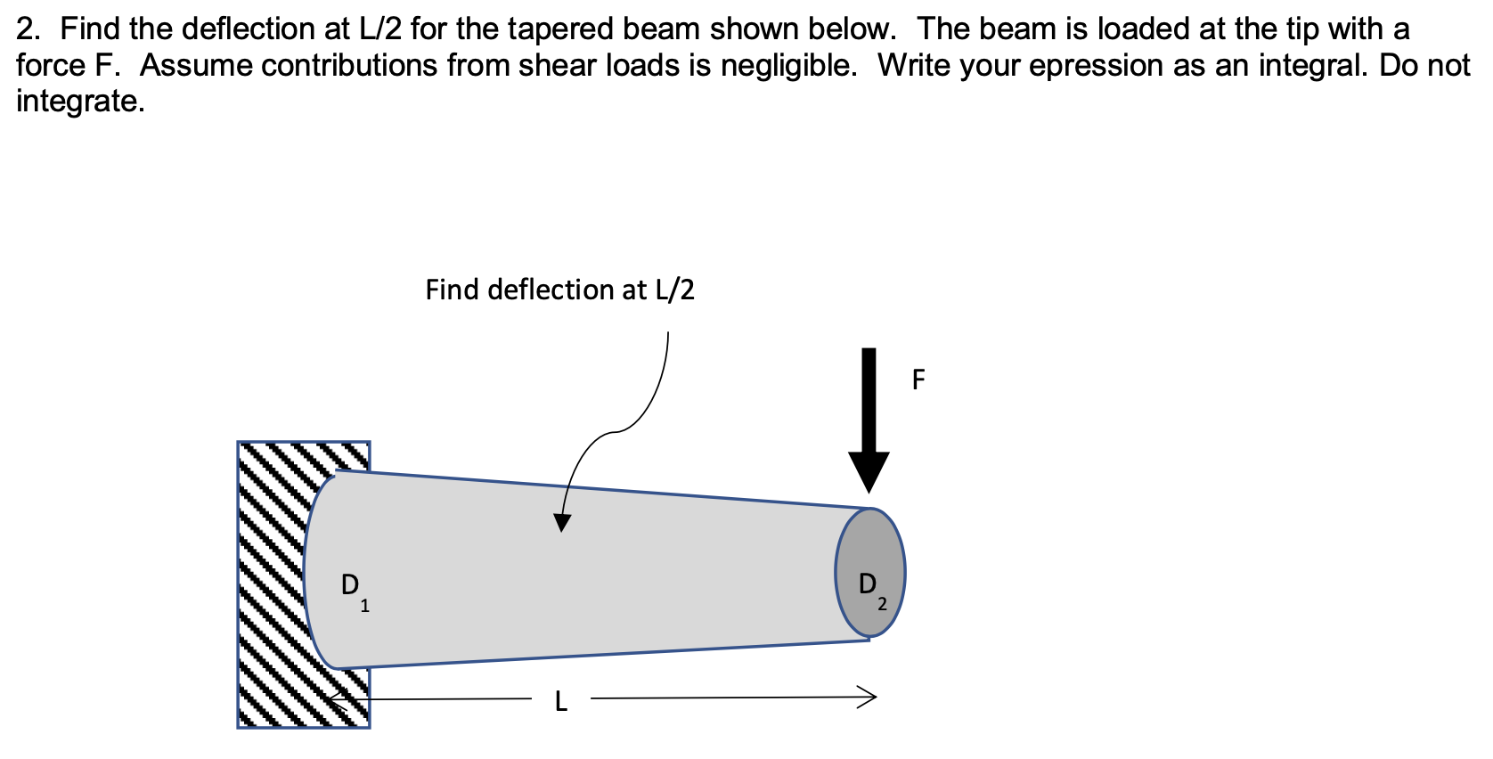 Solved 2. Find the deflection at L/2 for the tapered beam | Chegg.com