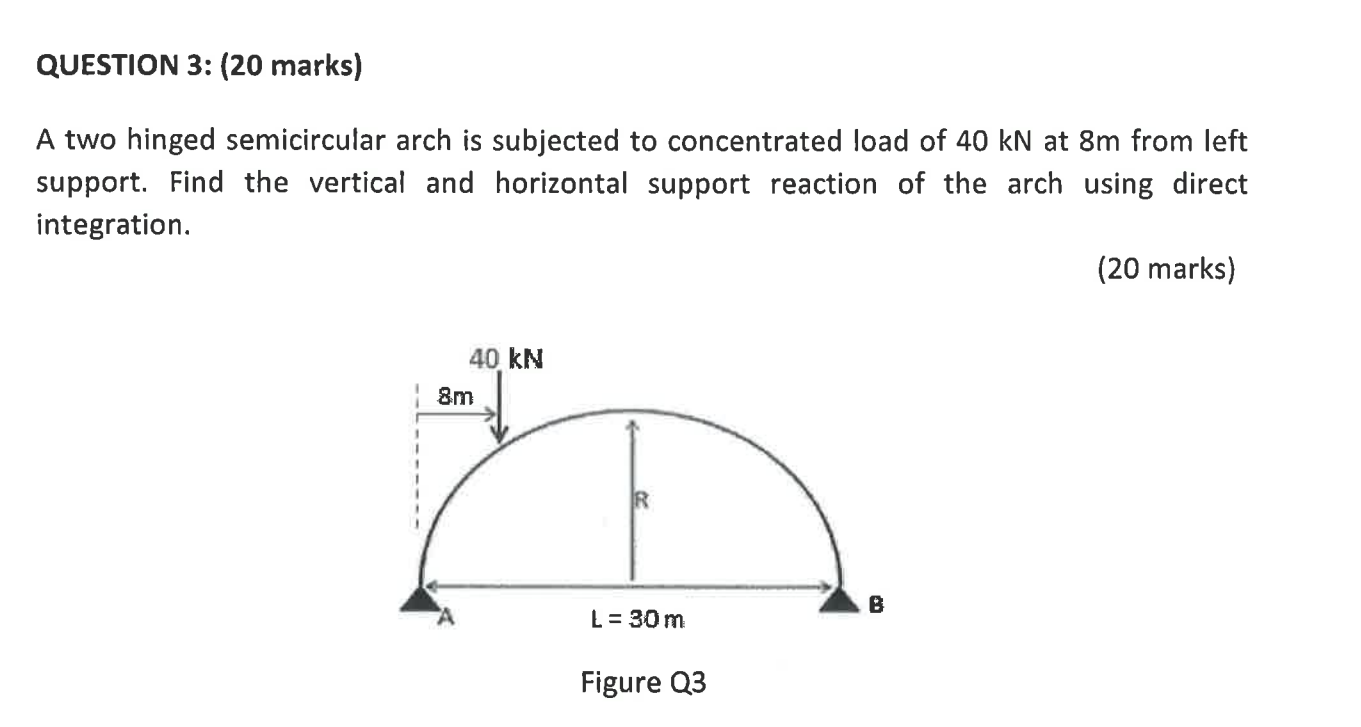 Solved QUESTION 3: (20 marks) A two hinged semicircular arch | Chegg.com