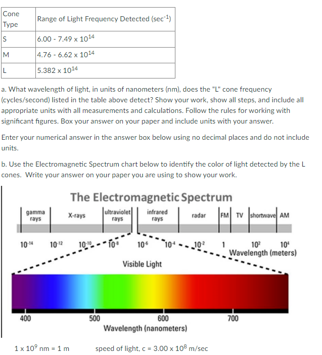 Solved Cone Type Range of Light Frequency Detected (sec-2) S | Chegg.com