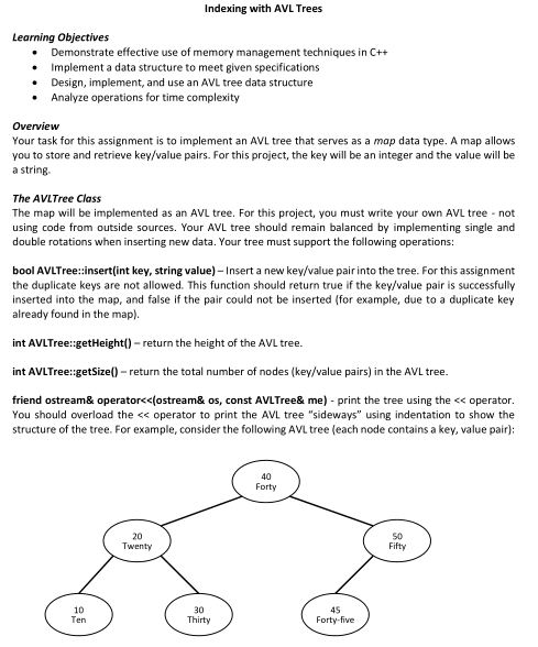 Indexing with AVL Trees Learning Objectives • | Chegg.com