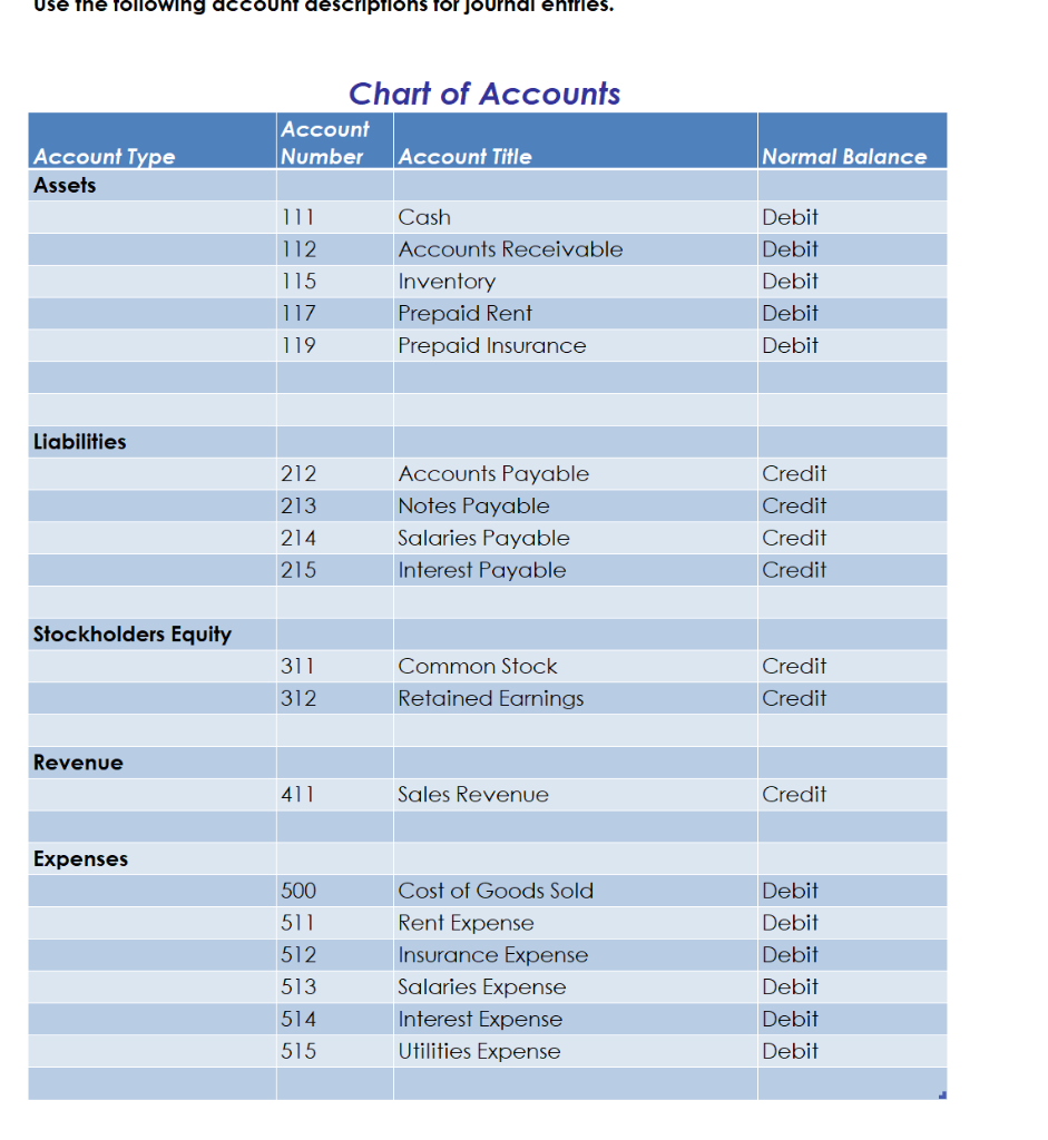 Solved Chart of AccountsRequirement #4: Prepare adjusting | Chegg.com