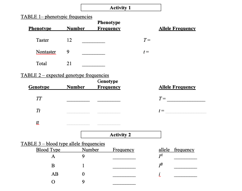 Solved Activity 1 TABLE 1- phenotypic frequencies Phenotype | Chegg.com