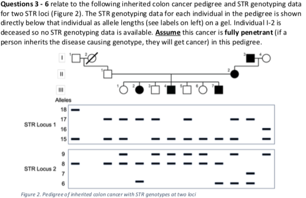 Solved Questions 3 - 6 relate to the following inherited | Chegg.com