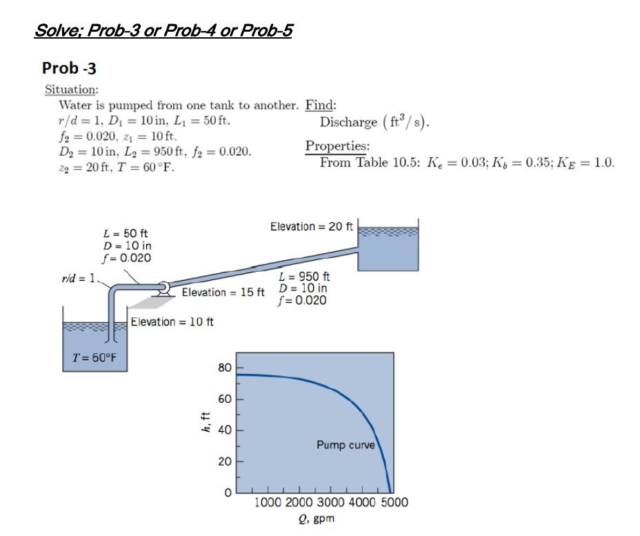 Solved Solve:Prob-3 or Prob-4 or Prob-5 Prob -3 Water is | Chegg.com