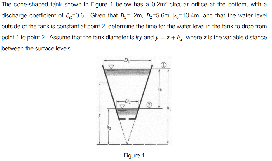 Solved The cone-shaped tank shown in Figure 1 below has a | Chegg.com