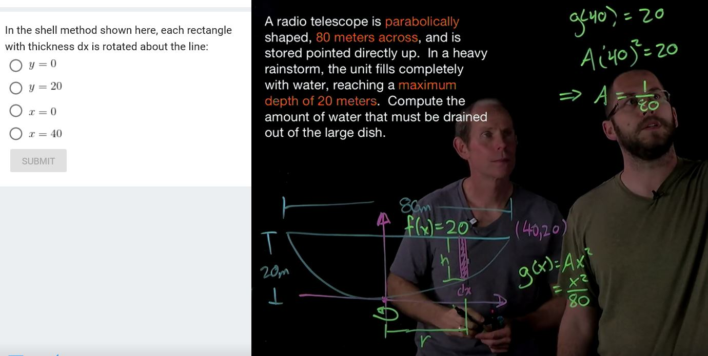 Solved In the shell method shown here, each rectangle with | Chegg.com