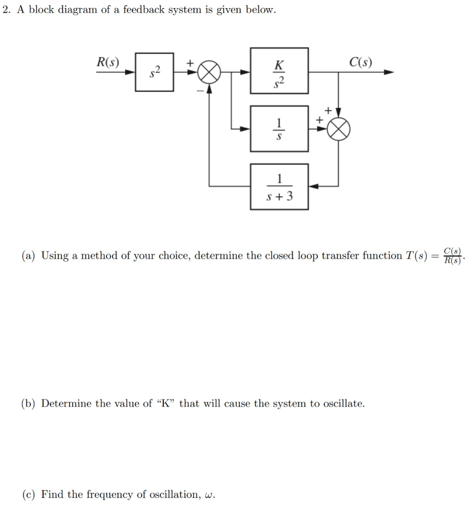 Solved 2. A block diagram of a feedback system is given | Chegg.com