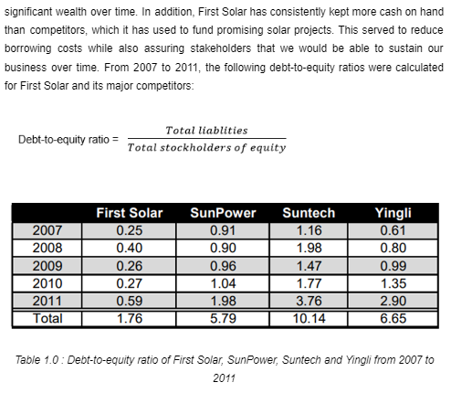Solved QUESTION 2 From 2007-2011, First Solar was | Chegg.com