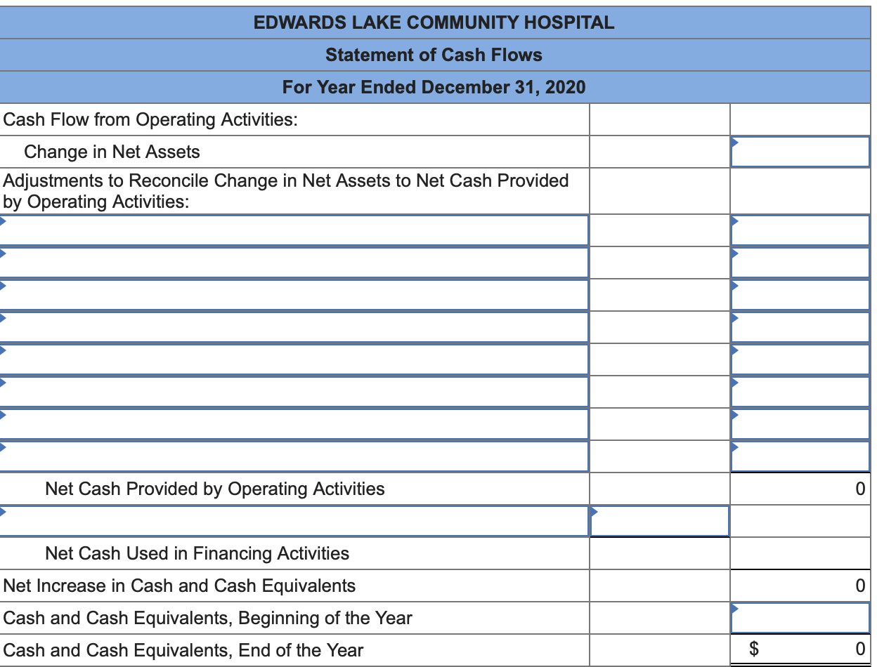 Solved ACCT596: The Edwards Lake Community Hospital balance | Chegg.com