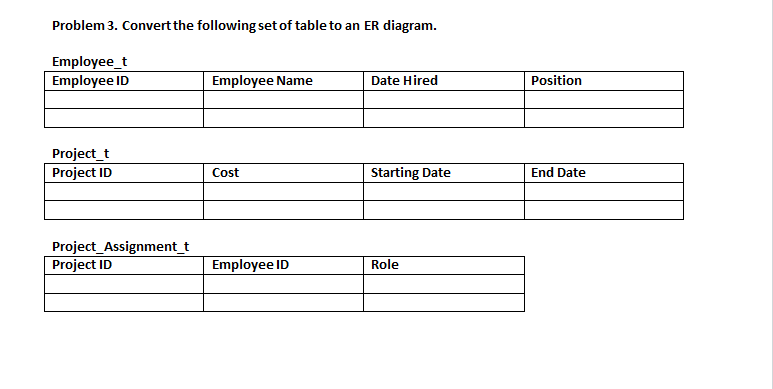 Solved Problem 3. Convert the following set of table to an | Chegg.com