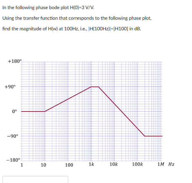 Solved In the following phase bode plot H(0)=3 V/V. Using | Chegg.com