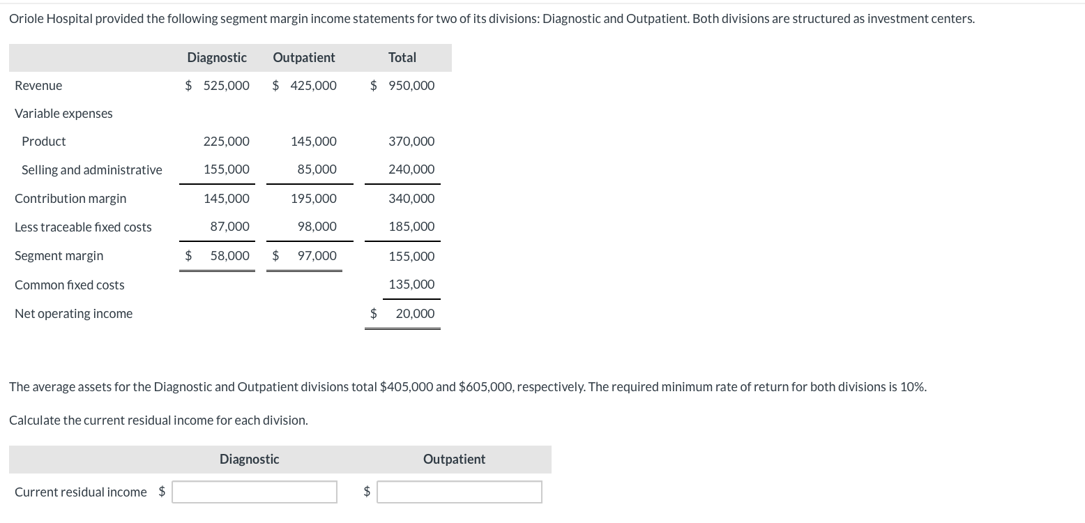 Solved Oriole Hospital provided the following segment margin | Chegg.com