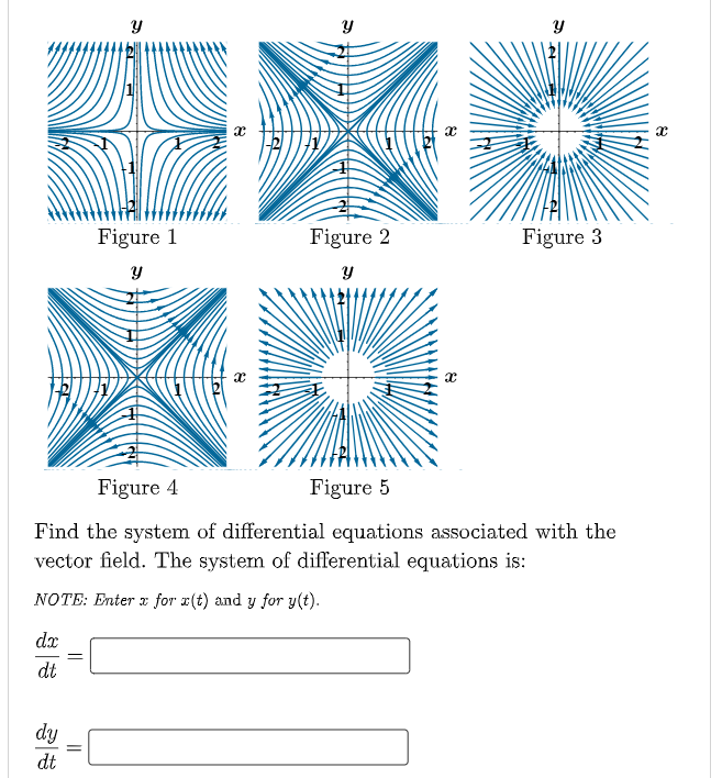 Solved Sketch the vector field v=18yi+18xj with flow | Chegg.com