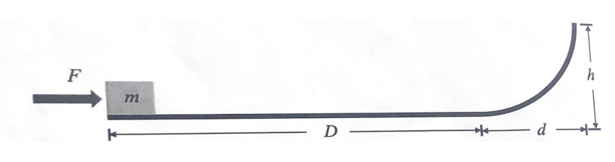 Solved A frictionless track consists of a flat, horizontal | Chegg.com