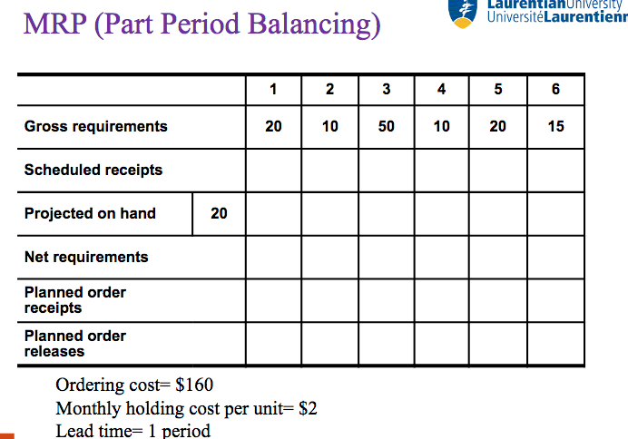 Solved LaurehtianUniversity UniversitéLaurentień MRP (Part | Chegg.com