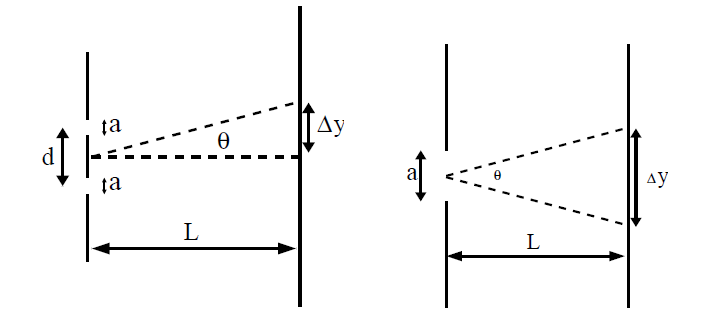 Solved Design a double slit system in which the fourth | Chegg.com