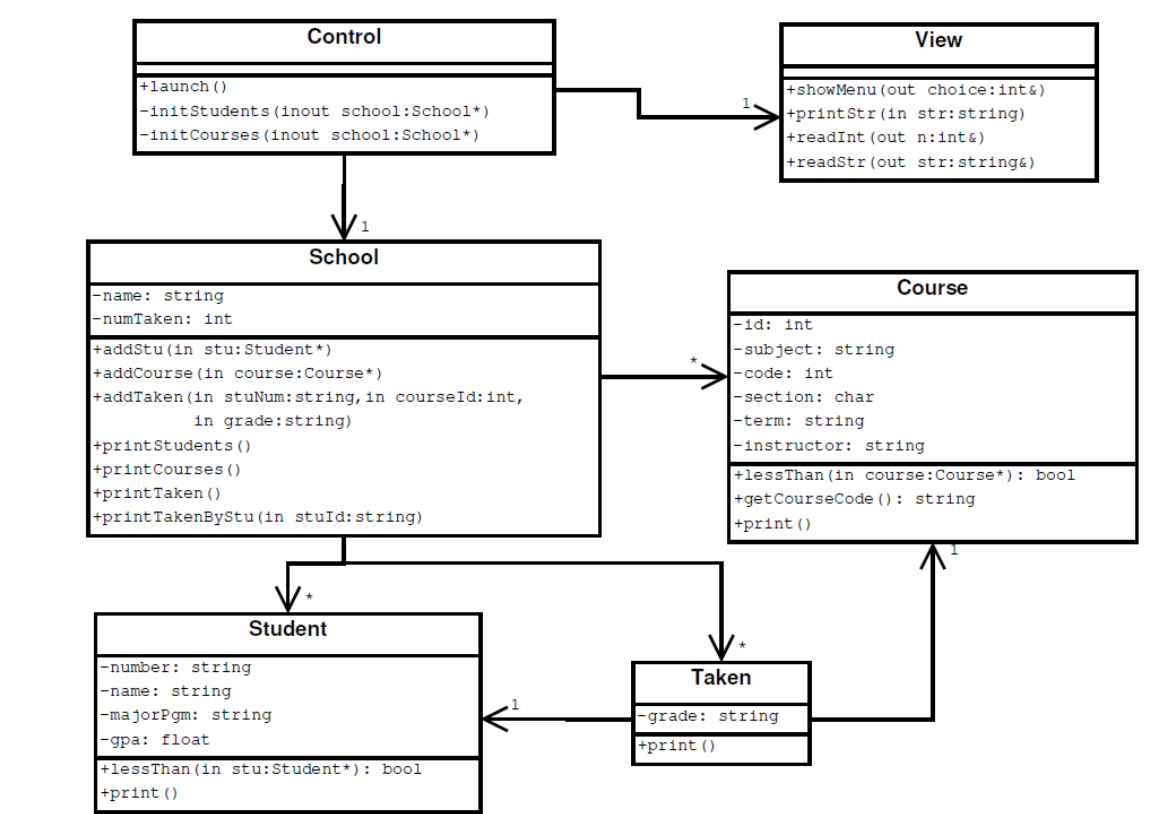 Its not completed need help C++ Control.h #ifndef | Chegg.com